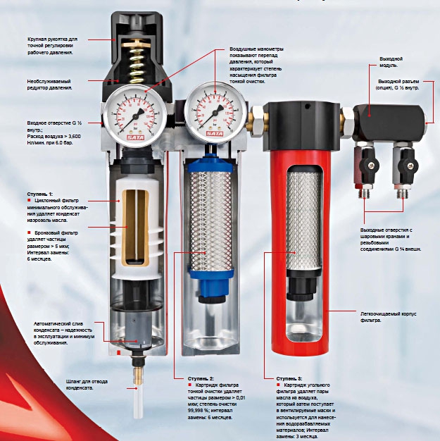 Магистральный фильтр Sata 484 | Купить в ООО "Торговый Дом АЭРО"